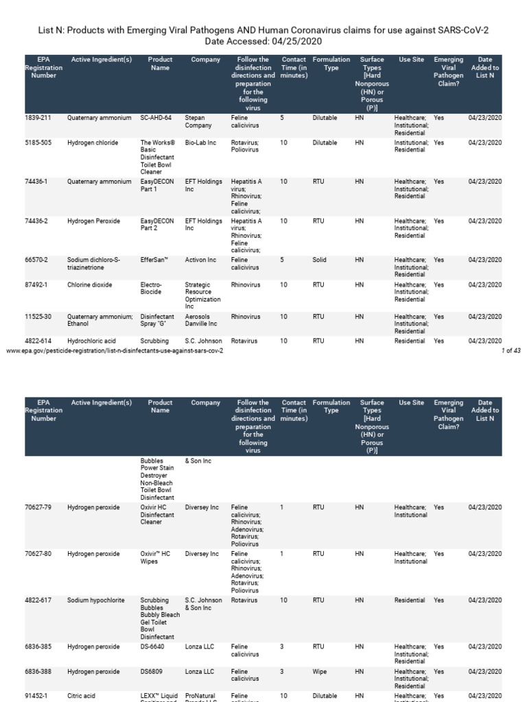 List N Products With Emerging Viral Pathogens and Human Coronavirus ...