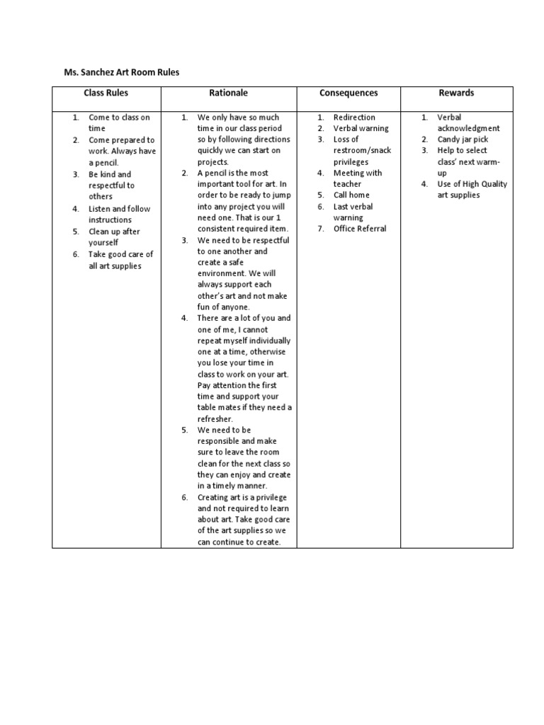 Lsanchez - Classroom-Management-Plan | PDF | Behavior Modification ...