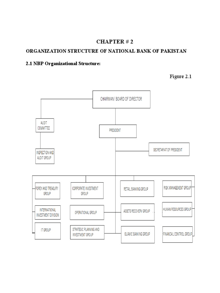 Chapter # 2: Organization Structure of National Bank of Pakistan 2.1 ...