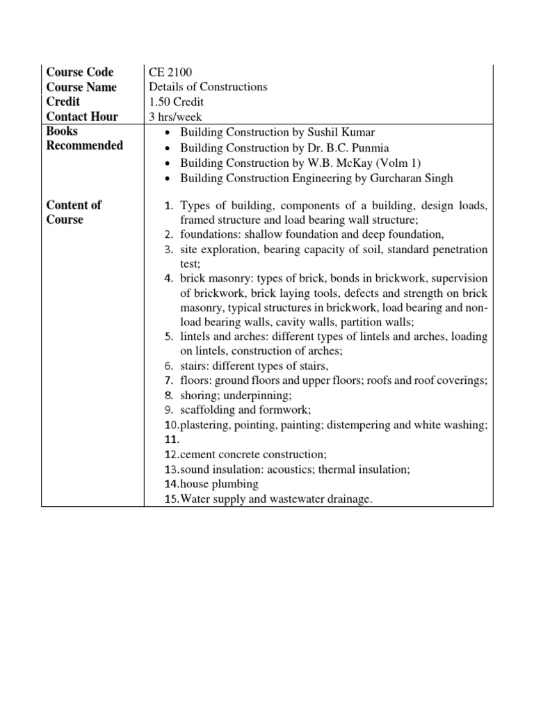 Course Code Course Name Credit Contact Hour Books Recommended | PDF ...