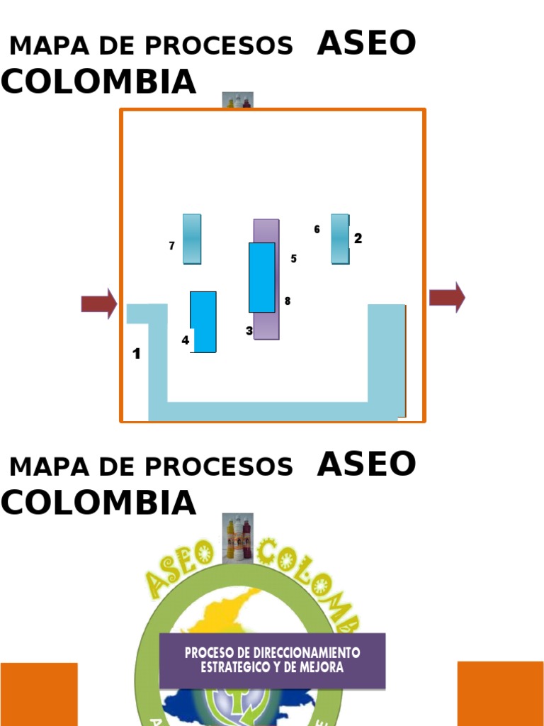 Mapa de Procesos | PDF