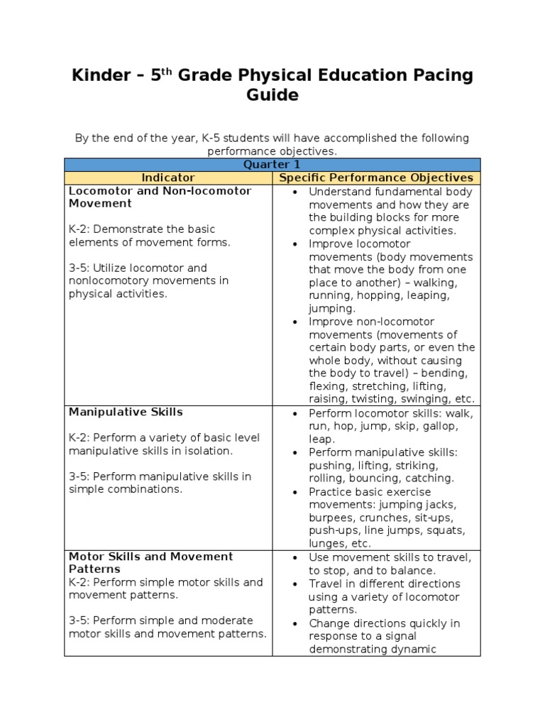 Kinder - 5 Grade Physical Education Pacing Guide | PDF | Physical ...