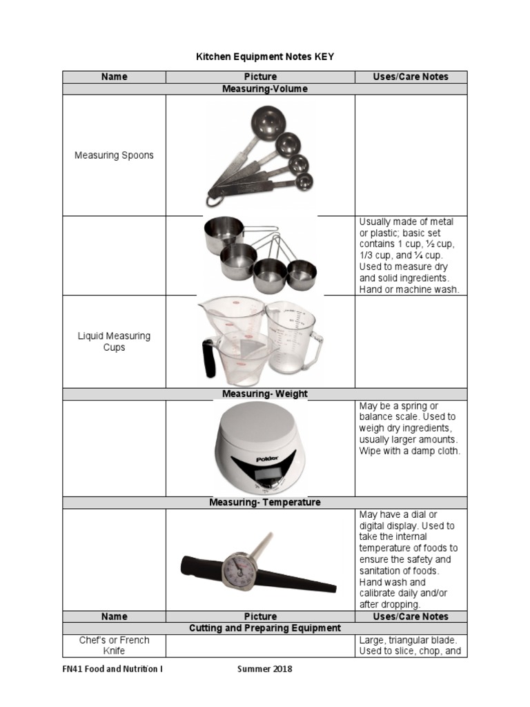 Kitchen Equipment Notes KEY Name Picture Uses/Care Notes Measuring ...
