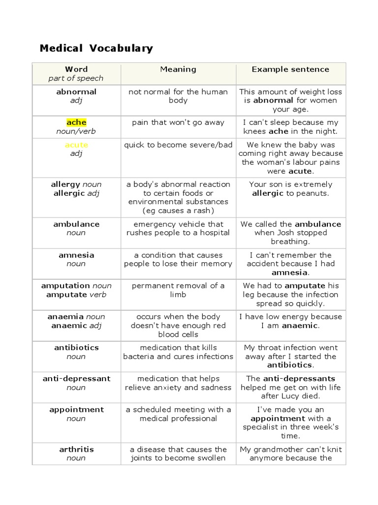 Medical Vocabulary: Part of Speech Adj | Download Free PDF | Pharmacy ...