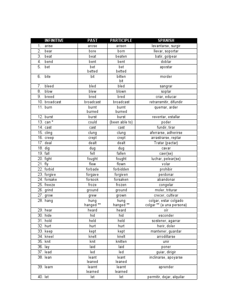 LISTA DE VERBOS PARA 4,5,6