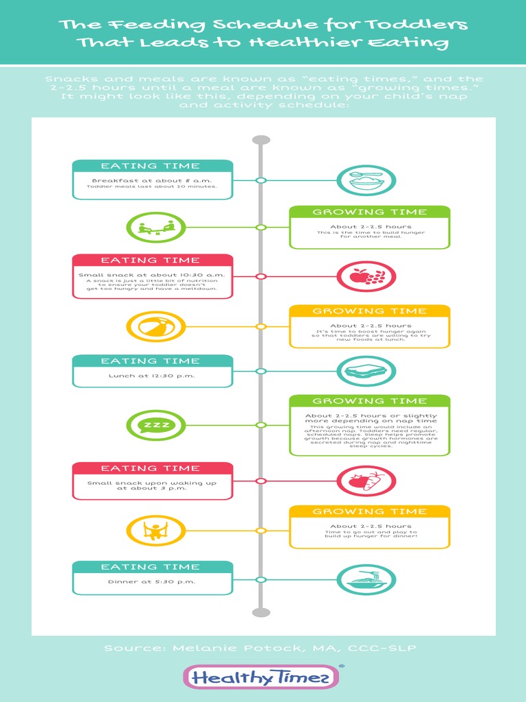 Feeding Schedule For Toddlers | PDF | Eating | Meal