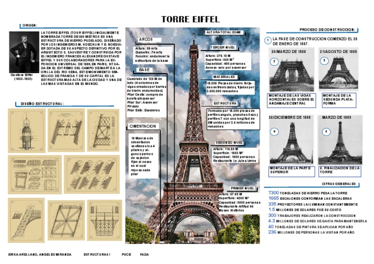 Torre Eiffel Presentacion Final | PDF | Ingeniero civil | Medios de arte