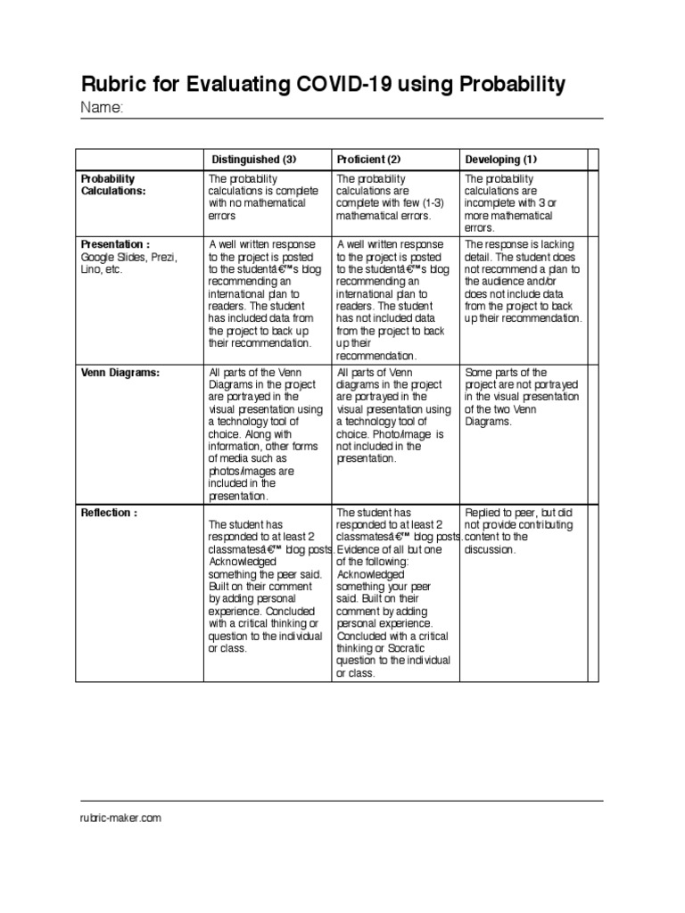 Rubric | PDF | Rubric (Academic) | Cognition