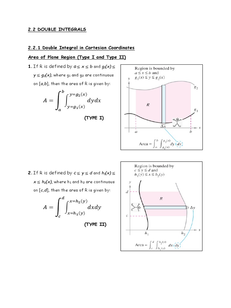 Calculus of Multivariable Functions: An In-Depth Exploration of Double ...
