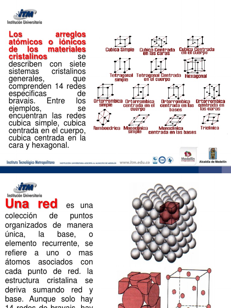 ESTRUCTURA CUBICA SIMPLE Y Centrada en El Cuerpo | PDF | Estructura ...