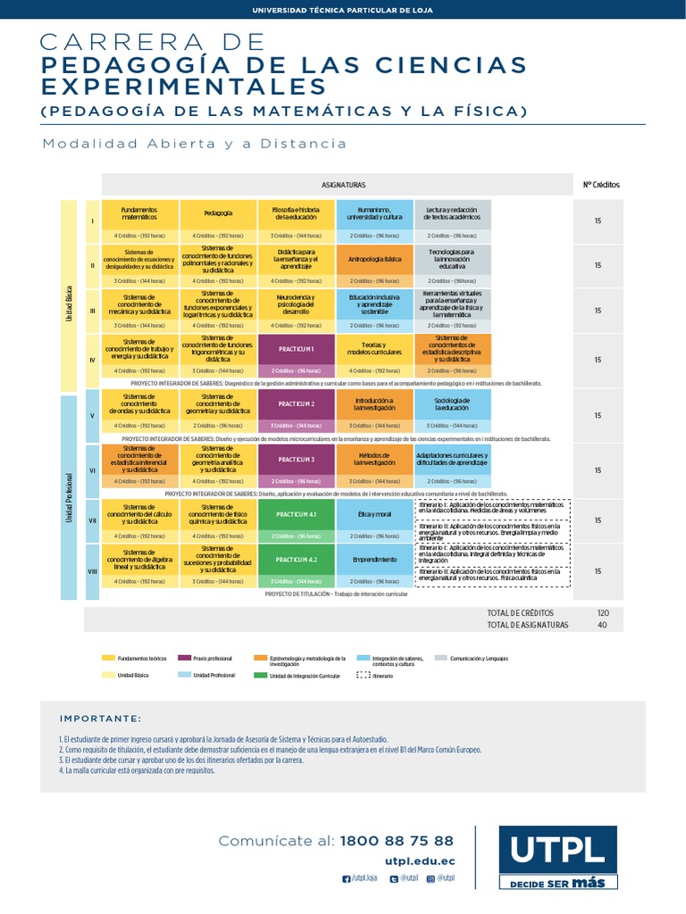 Malla Pedagogia en Ciencias de Las Fisicas y Matematicas PDF | PDF | Estadísticas | Integral