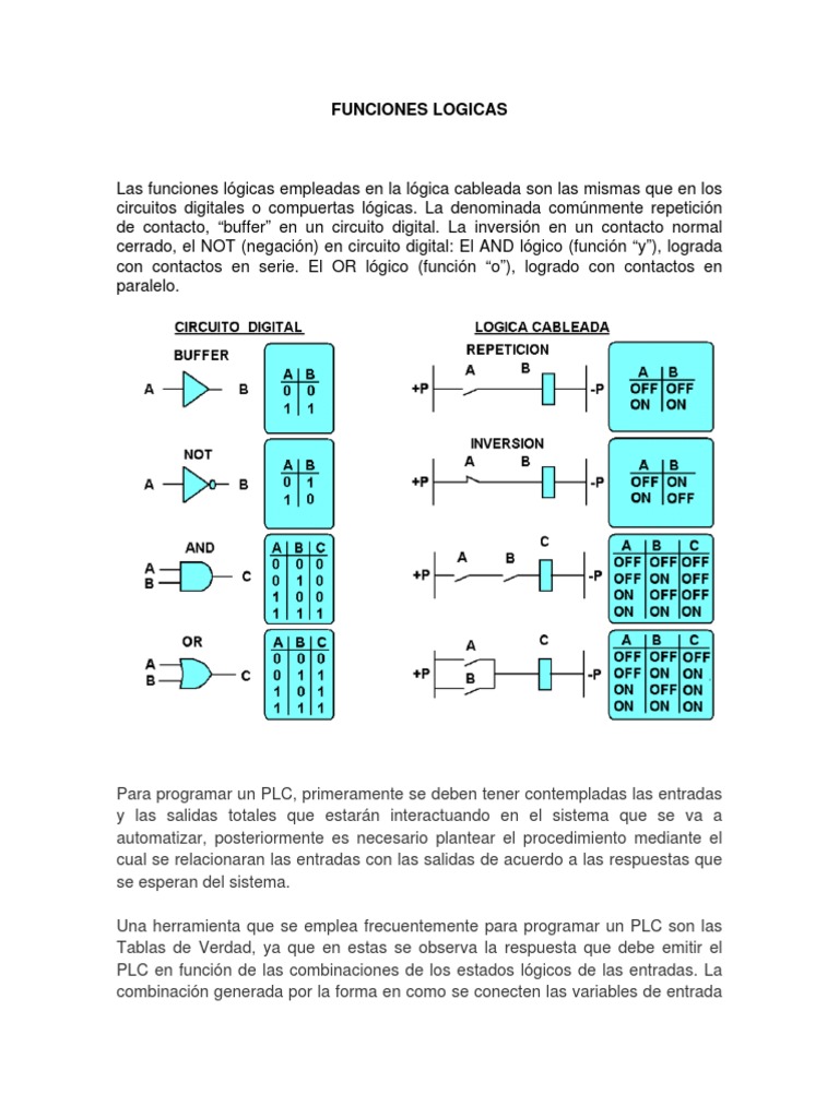 Funciones Logicas PDF | PDF | Controlador lógico programable | Lógica