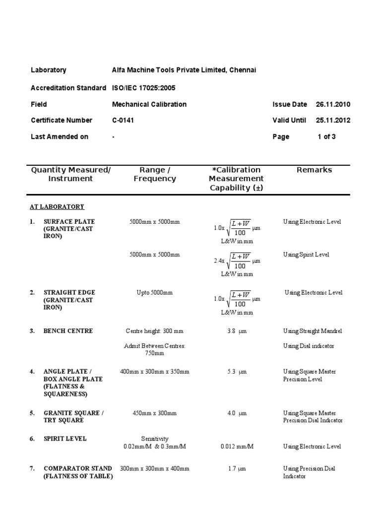 Calibration Certificate for Mechanical Instruments Issued by Alfa ...