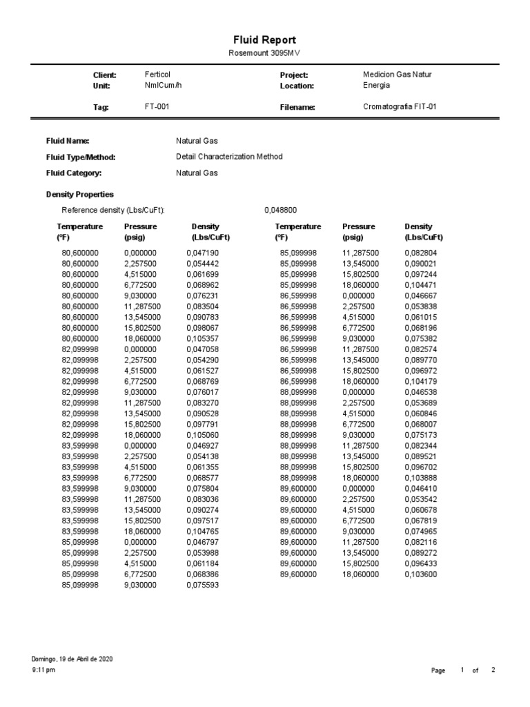 Fluid Report: Client: Unit: Project: Location: Tag: Filename | PDF ...