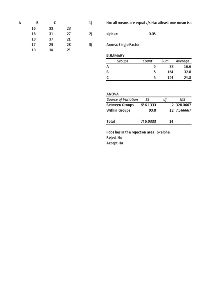 Groups Count Sum Average | PDF | Analysis Of Variance | Evaluation Methods