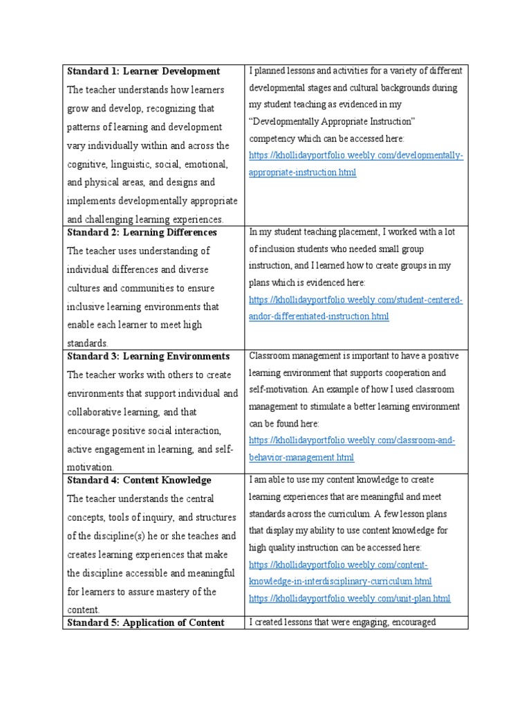 Intasc Standards | Download Free PDF | Learning | Teachers