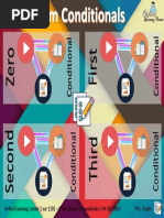 The Second Conditional - Ficha Interactiva | PDF