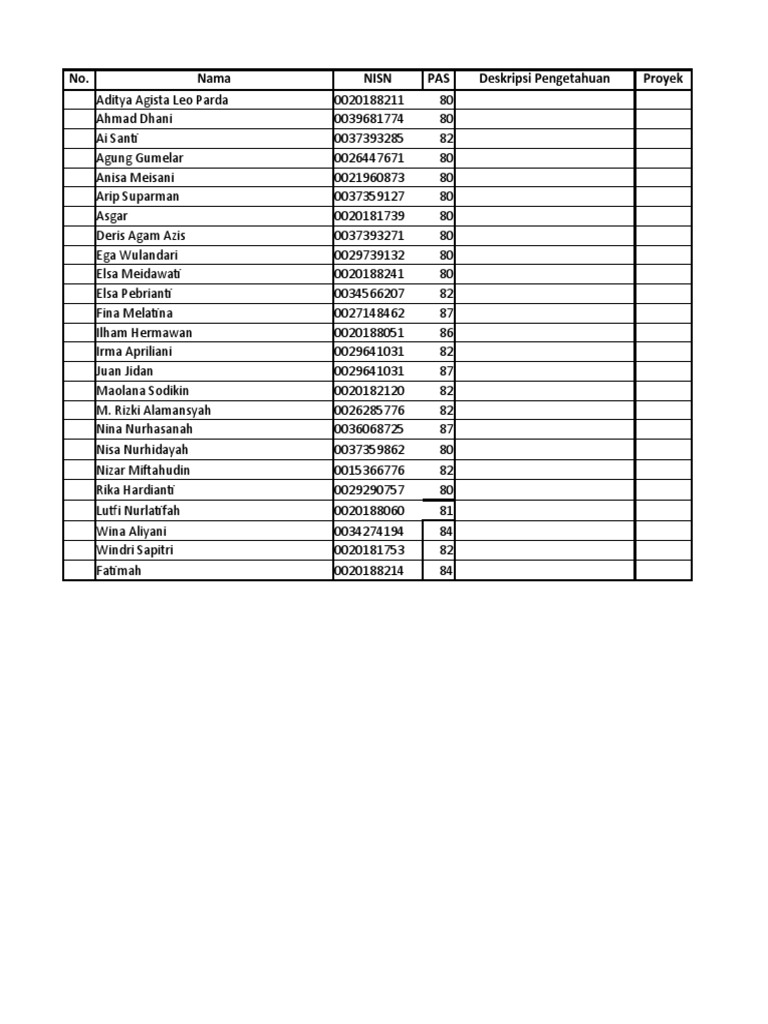Student performance data | PDF