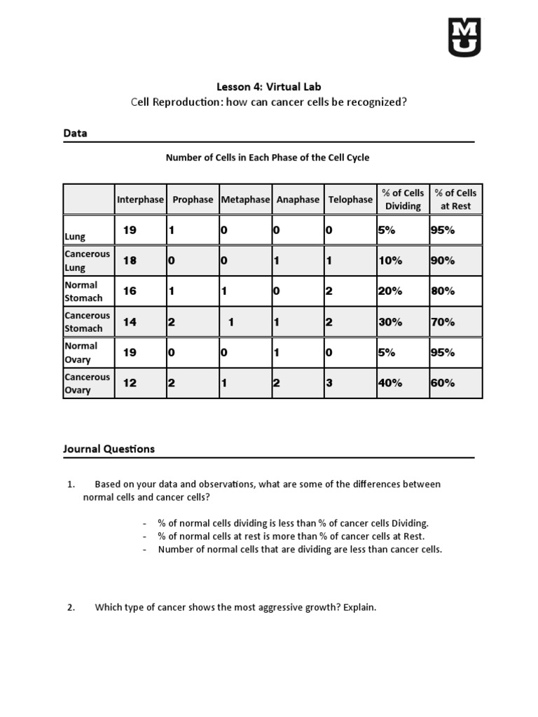 Lesson 4: Virtual Lab: Cell Reproduction: How Can Cancer Cells Be ...