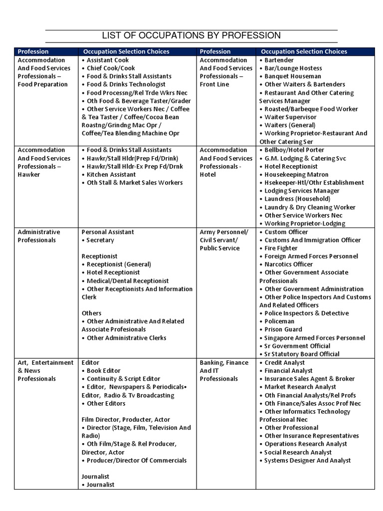 List of Occupations by Profession: Profession Occupation Selection ...