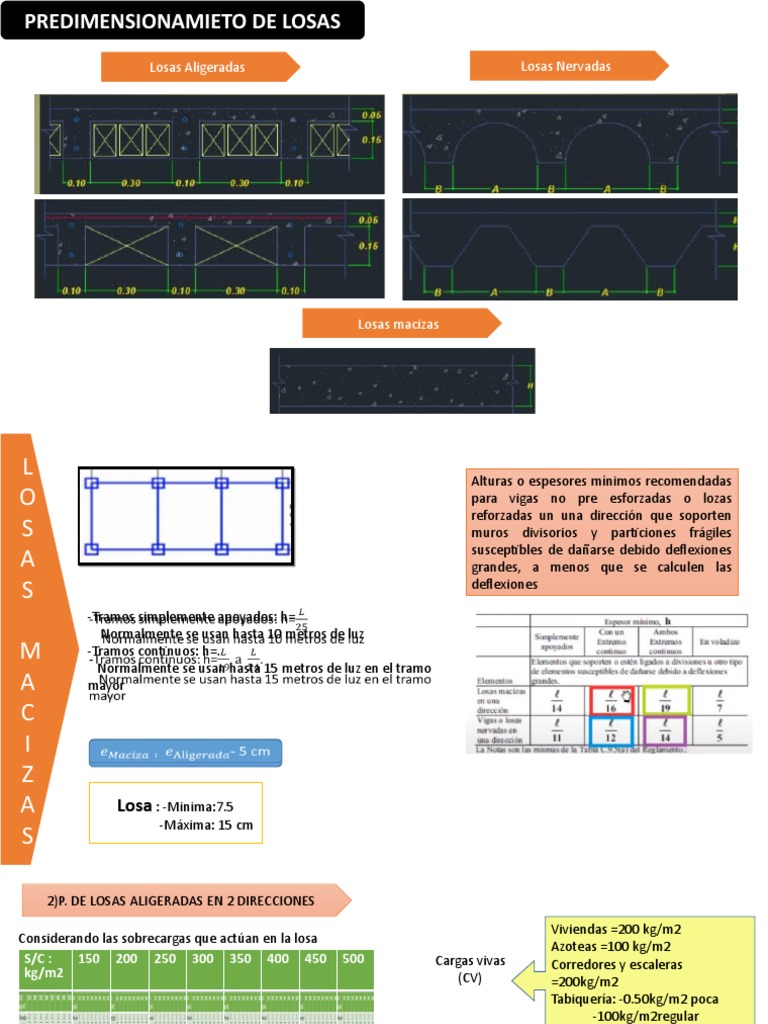 Predimensionamiento Losas | PDF | Ingeniero civil | Ingeniería estructural