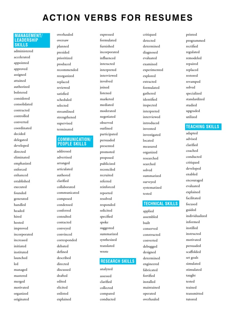 Action Verbs For Resumes: Management/ Leadership Skills | PDF ...