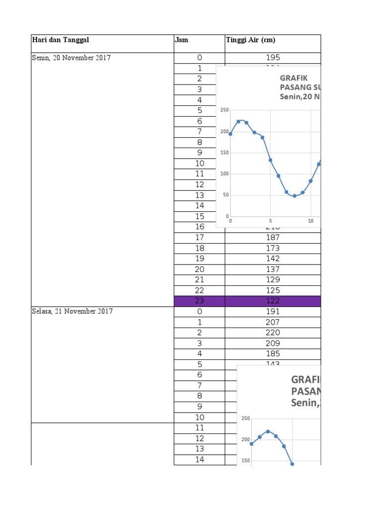 Ainun Ayu Utami Subhan-r1a117027-Tgs-pengolahan Data Oseano | PDF