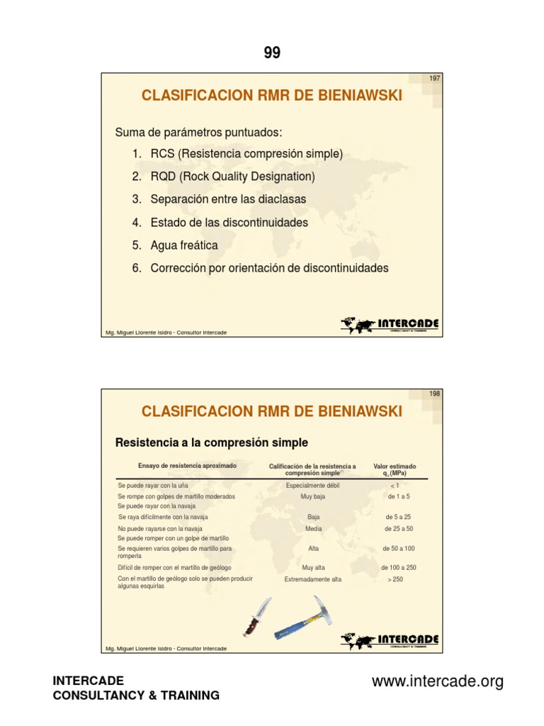 Clasificacion RMR Bieniawski PDF | PDF | Science | Geología