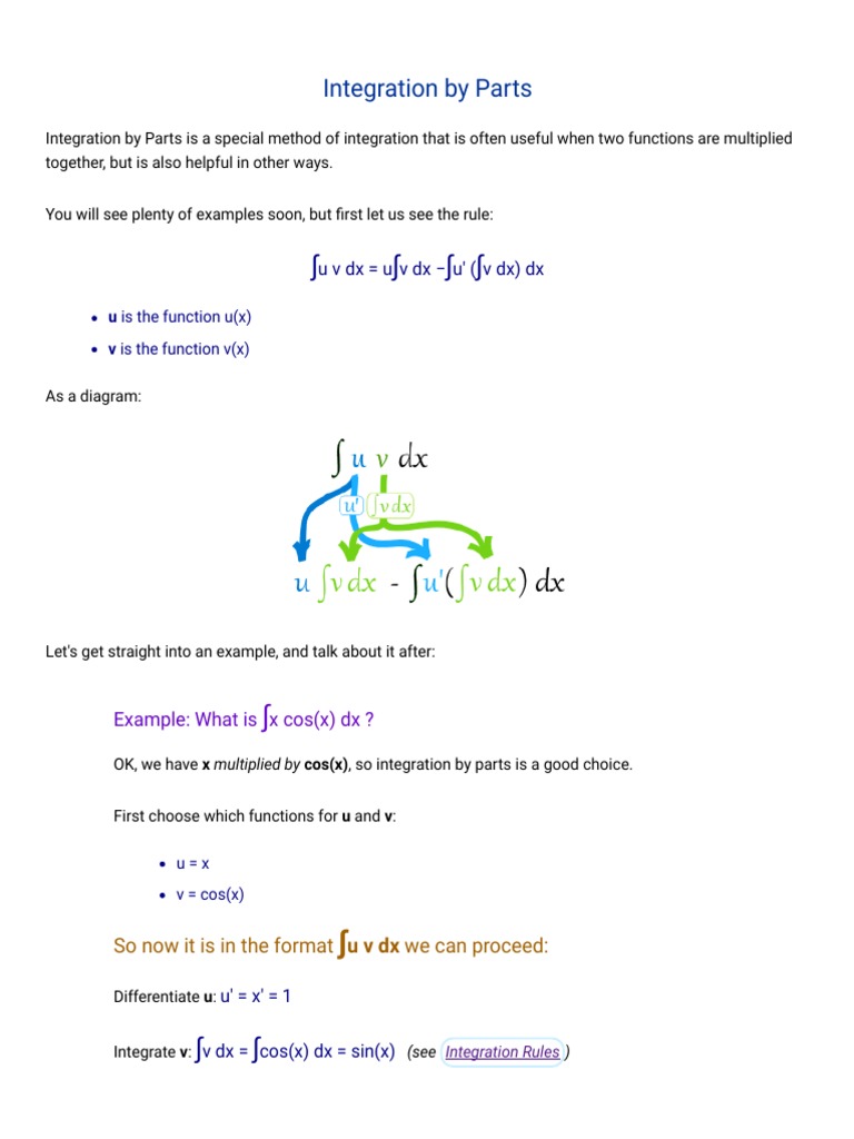 Integration by Parts Explained | PDF