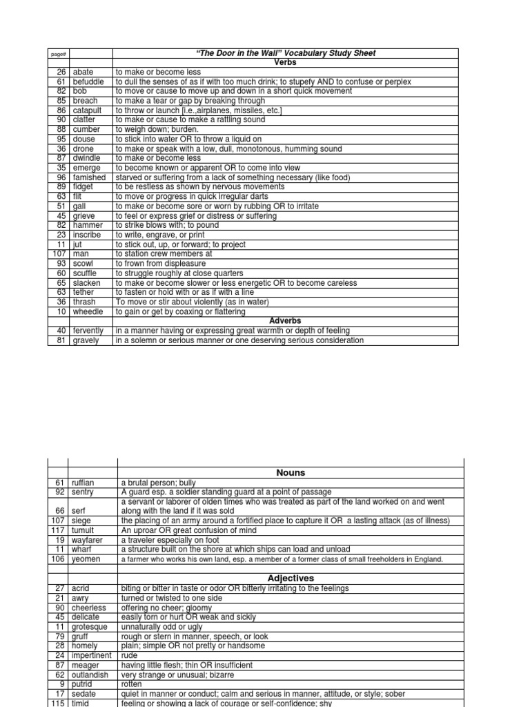 Door in The Wall Vocabulary To Learn | PDF | Grammar | Syntactic ...