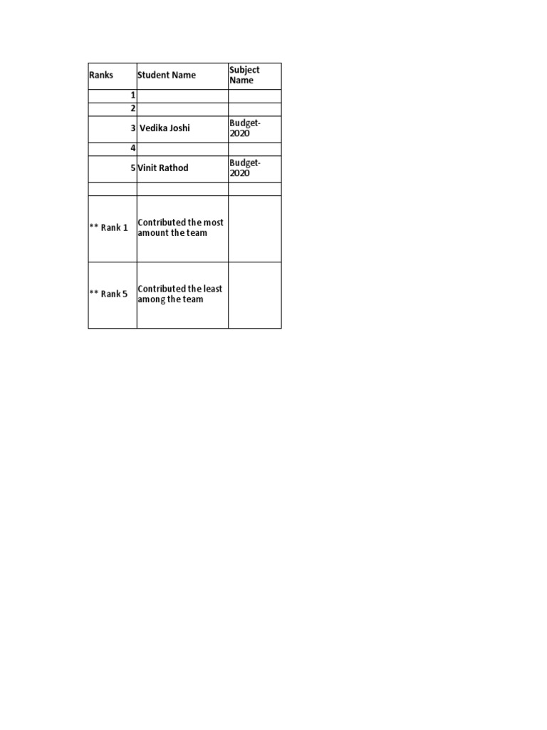 Teamwork Ratings | PDF | Economies