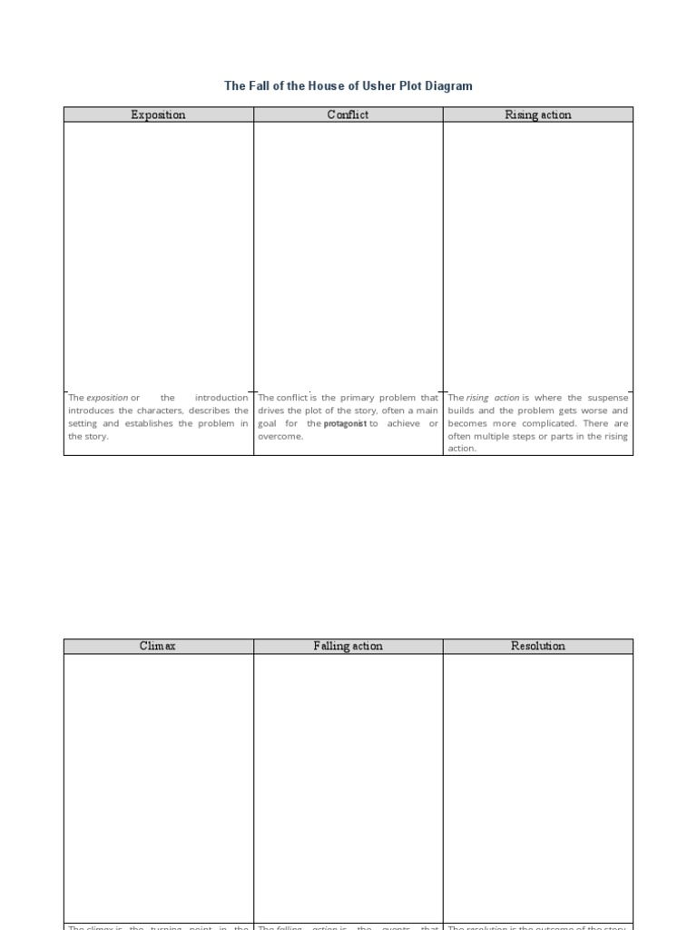 The Fall of The House of Usher Plot Diagram | PDF