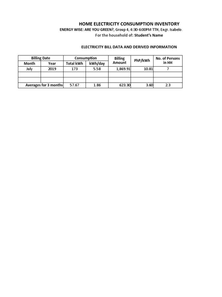 Electricity Consumption Inventory | PDF | Electric Energy Consumption ...