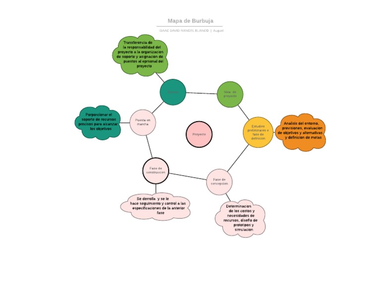 Mapa de Burbuja | PDF