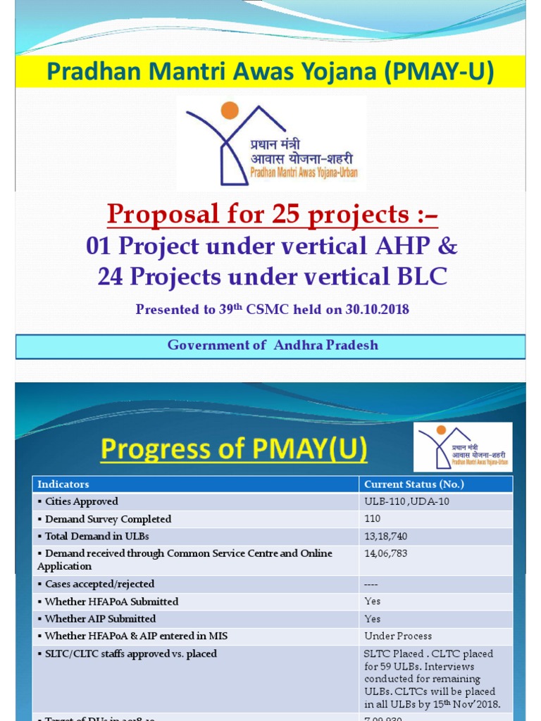 Pradhan Mantri Awas Yojana (PMAY-U) : Proposal For 25 Projects ...