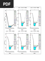 SRB Award Levels | PDF | United States Navy | Navies