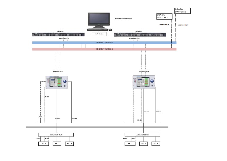 Ethernet Switch I Ethernet Switch Ii | PDF