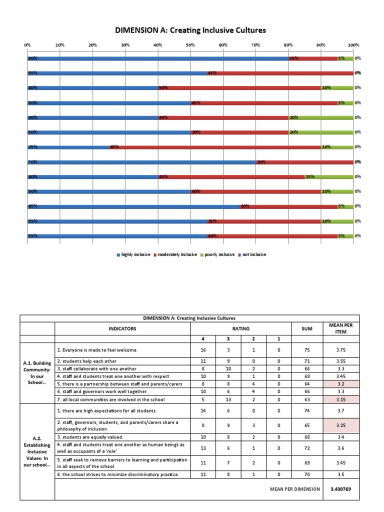 Research About Inclusive Education | PDF | Special Education ...