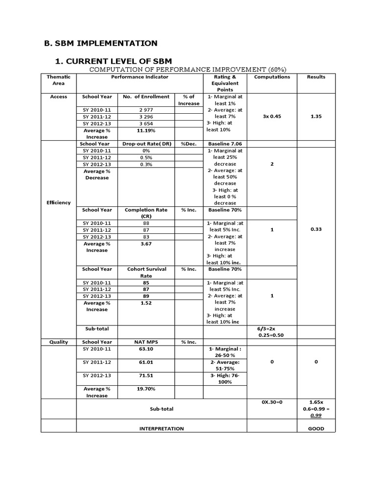 B. SBM Implementation 1. Current Level of SBM: Computation of ...