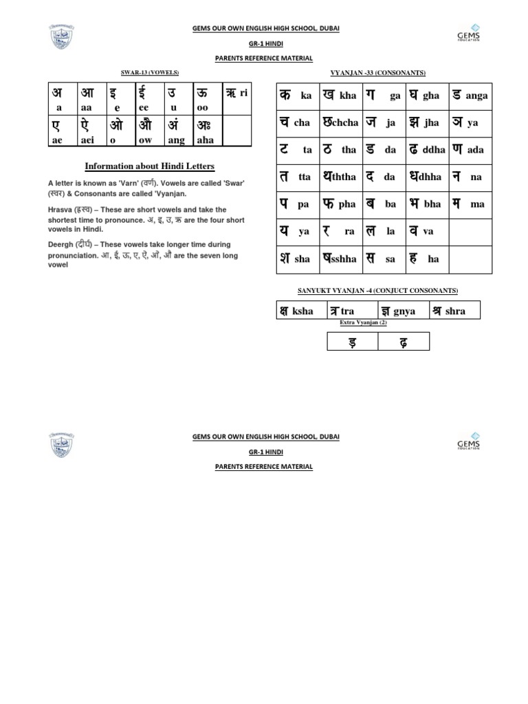 Swar With English Pronounciation | PDF