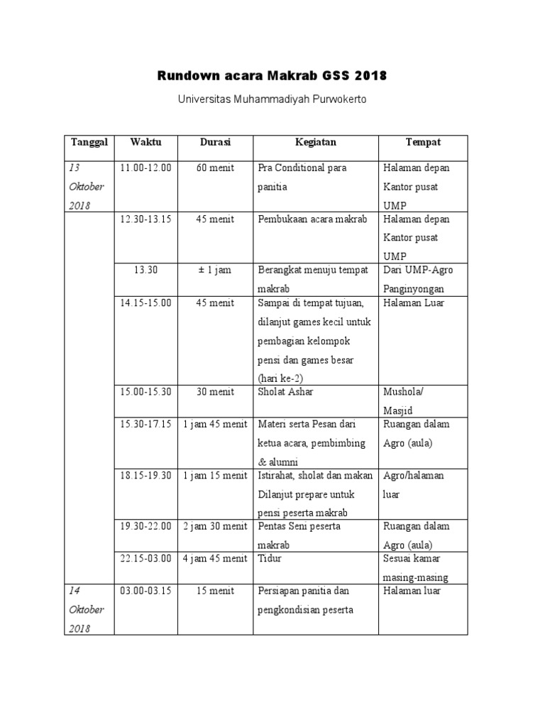 Rundown Acara (Makrab GSS) | PDF
