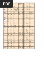 Table of Mesons | PDF | Quantum Field Theory | Physical Sciences