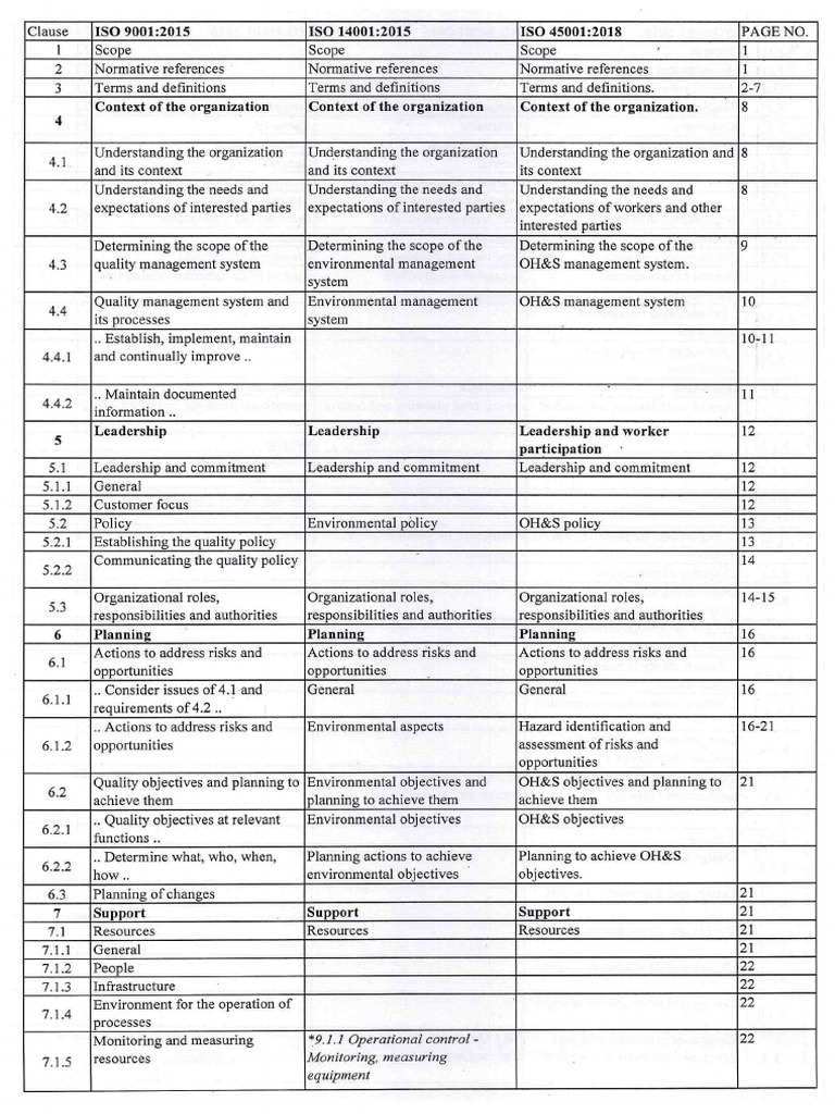ISO 2015 Manual | PDF
