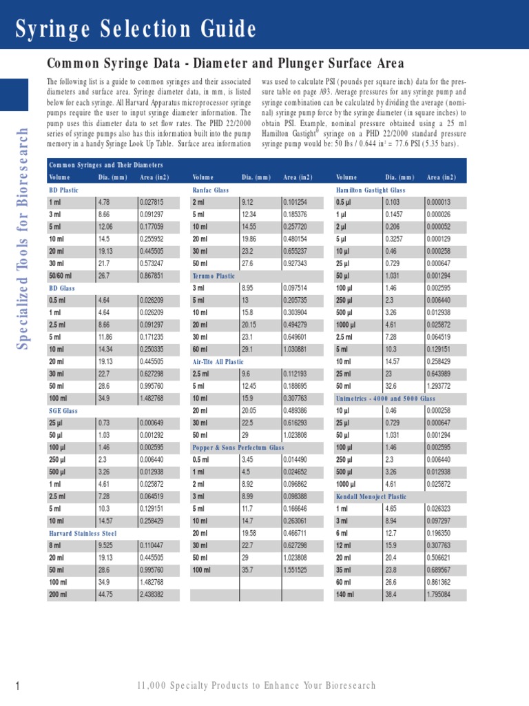 Syringe Selection Guide: Common Syringe Data - Diameter and Plunger ... Syringe Selection Guide: Common Syringe Data - Diameter and Plunger ...