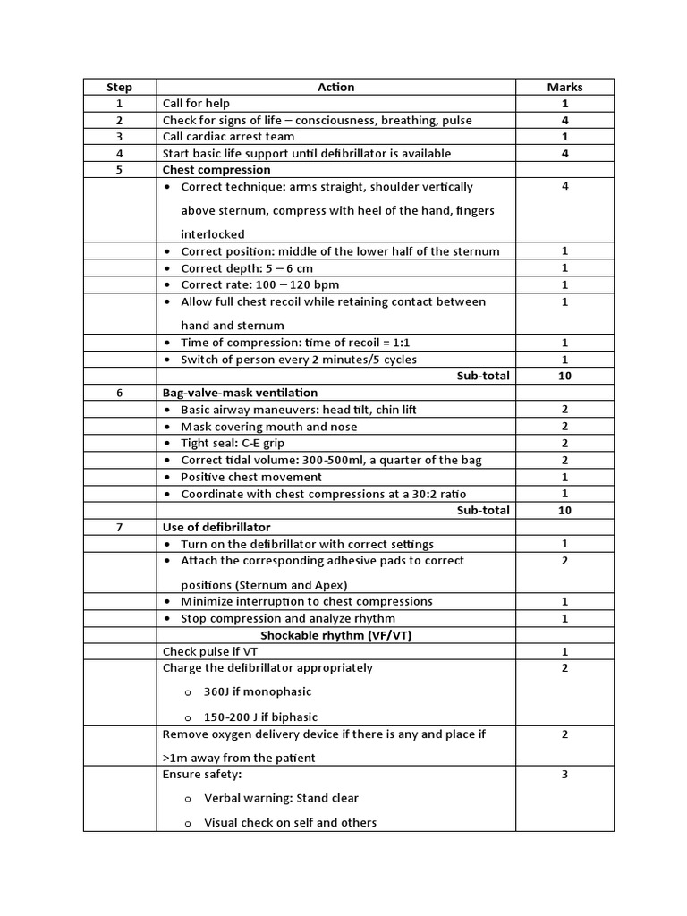Cardiac Arrest Response Protocol Guide | PDF | Cardiopulmonary ...