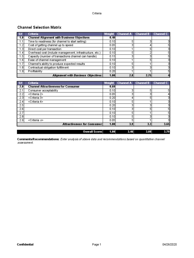 Channel Selection Matrix: S# Criteria Weight Channel A Channel B ...