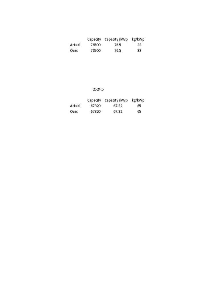 New Microsoft Office Excel Worksheet | PDF