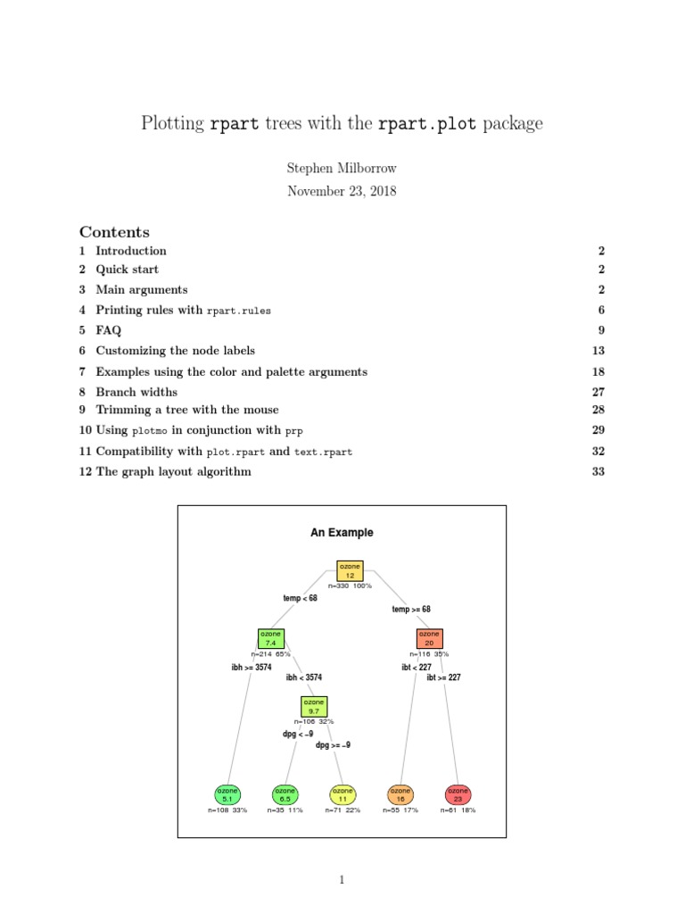 Plotting Rpart Trees With The Rpart - Plot Package: Stephen Milborrow ...