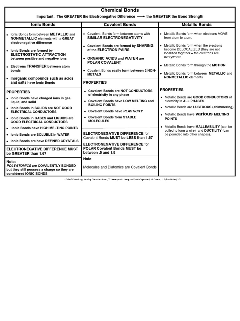 PDF - Chemical Bonds - CHART | PDF | Chemical Bond | Ionic Bonding