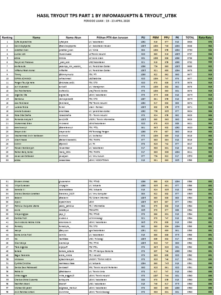 TO TPS Online Part 1 PDF | PDF